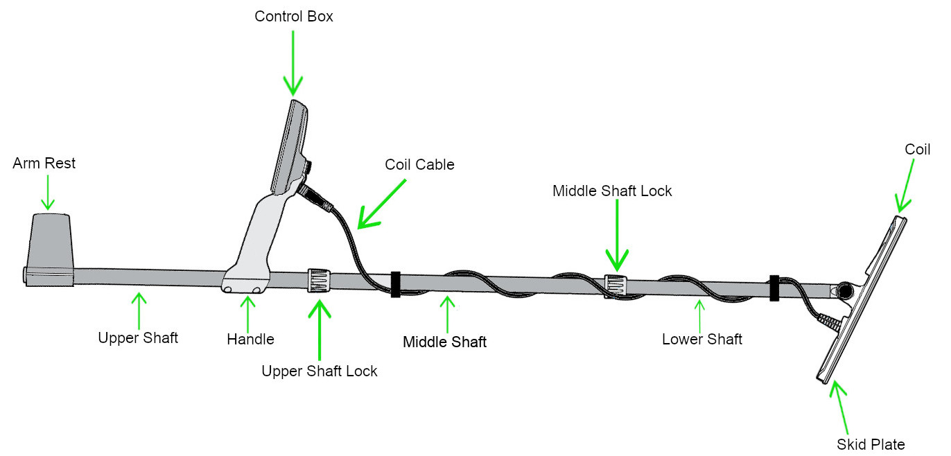 How Do Metal Detectors Work | Detector Guru How Do Metal Detectors Work | Detector Guru